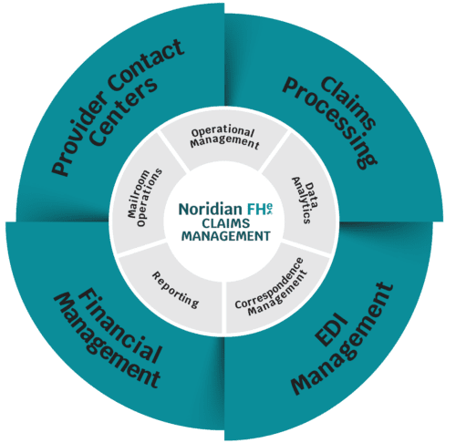 Noridian Federal Services | Expert Federal Administration Solutions