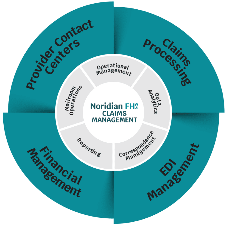 Noridian Federal Services | Expert Federal Administration Solutions
